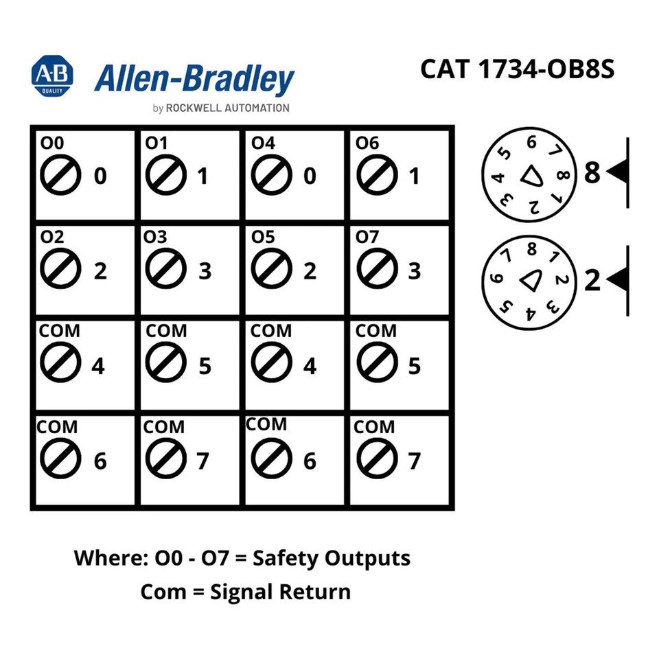 AB 1734-OB8S Safety Sourcing Output Module Factory Sealed 1734OB8S Fast ...