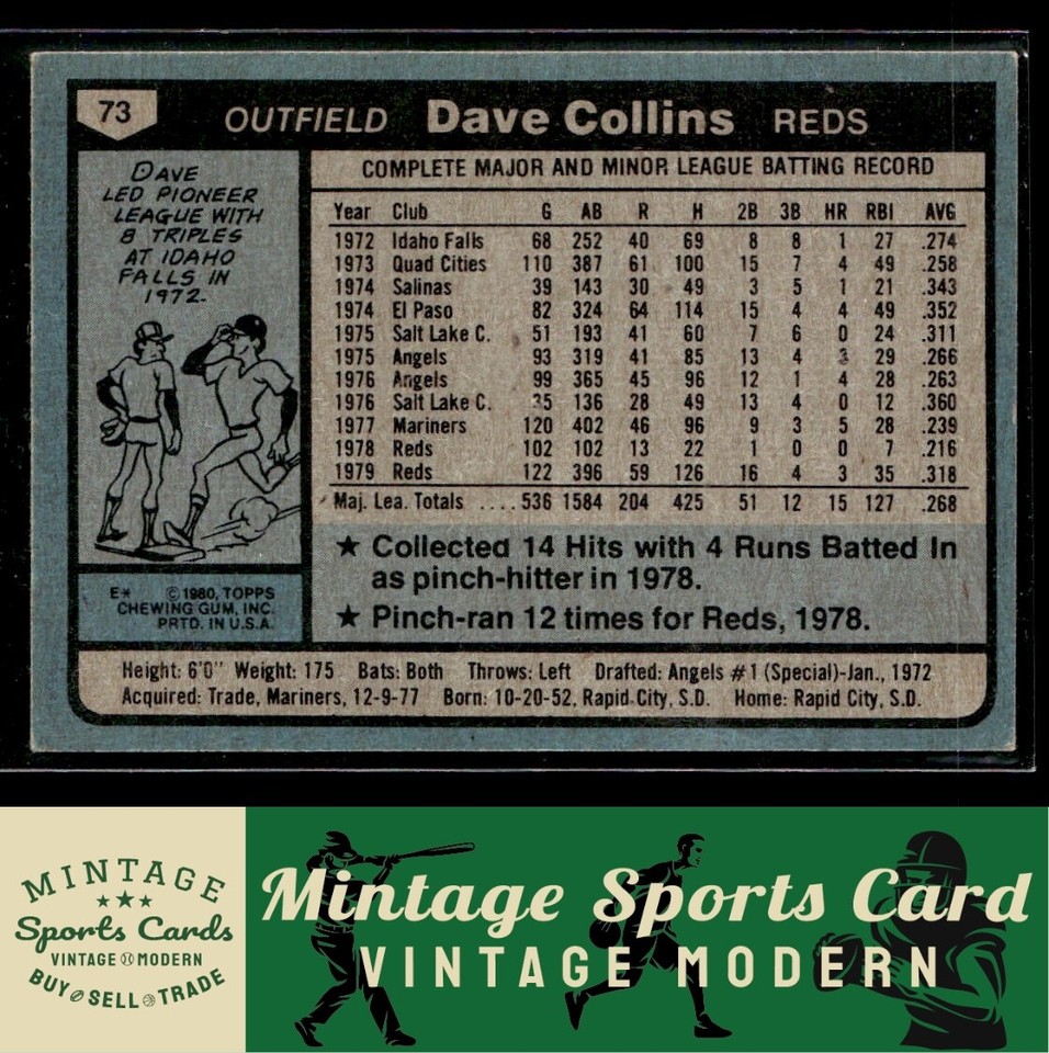 1980 Topps - Dave Collins - #73 Cincinnati Reds | eBay