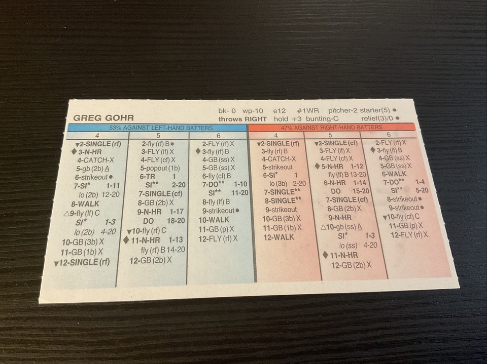 STRAT-O-MATIC Card Signed Greg Gohr 1996 Angels | eBay