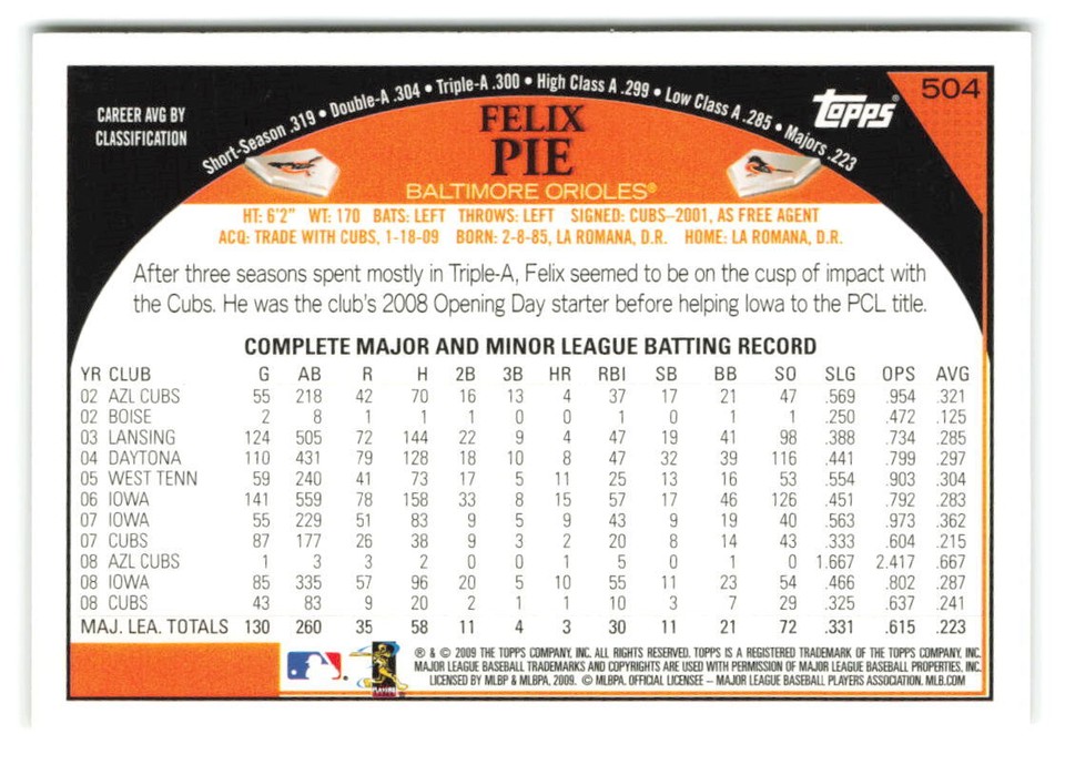 2009 Topps Felix Pie #504 Baltimore Orioles BASEBALL Card | eBay