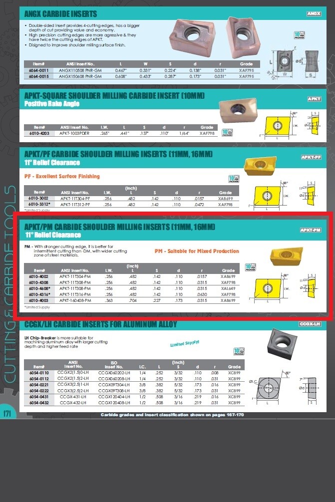 APKT-11T308-PM COATED CARBIDE SHOULDER MILLING INSERT (6010-4308) | eBay