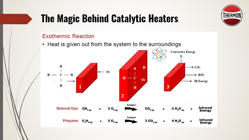 Cata‑Dyne™ WX Series Explosion Proof Infrared Gas Catalytic Heater, 24 ...