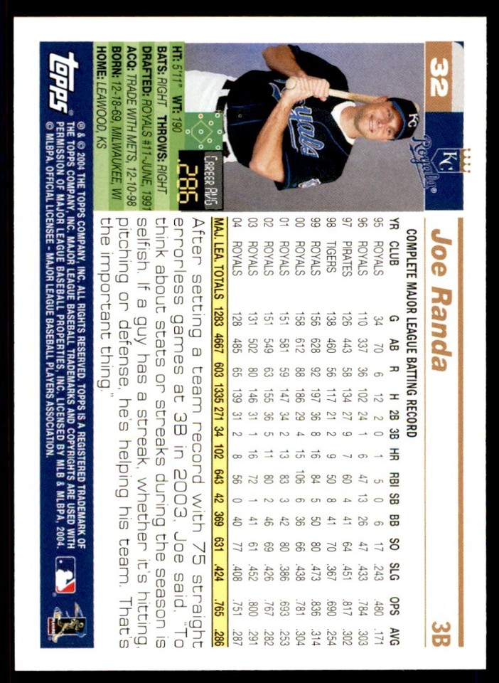 2005 Topps Baseball Joe Randa . Kansas City Royals #32 | eBay