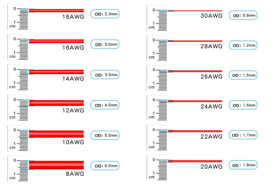 30/28/26/24/22/20/18/16awg Flexible Stranded Silicone Line 10 Color Mix ...