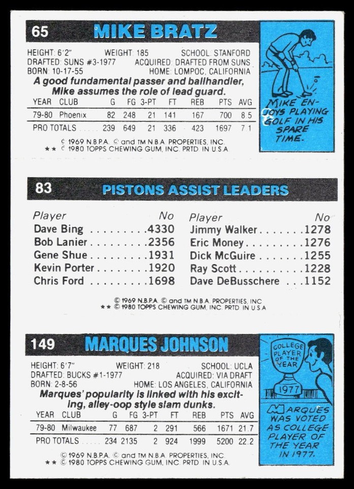 Marques Johnson / Eric Money / Mike Bratz RC, TL 1980-81 Topps #65 / 83 ...