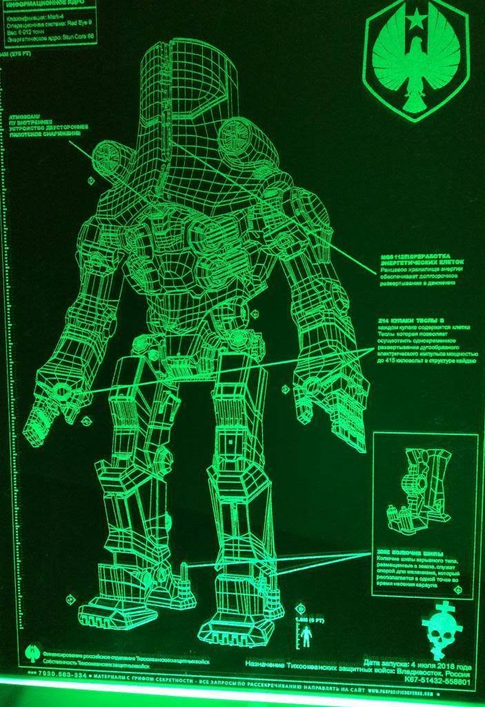 Pacific Rim Robots Blueprints