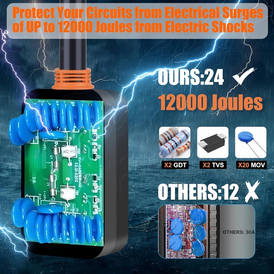 RV Surge Protector 50 Amp Waterproof, 12000 Joules Upgraded RV Power ...