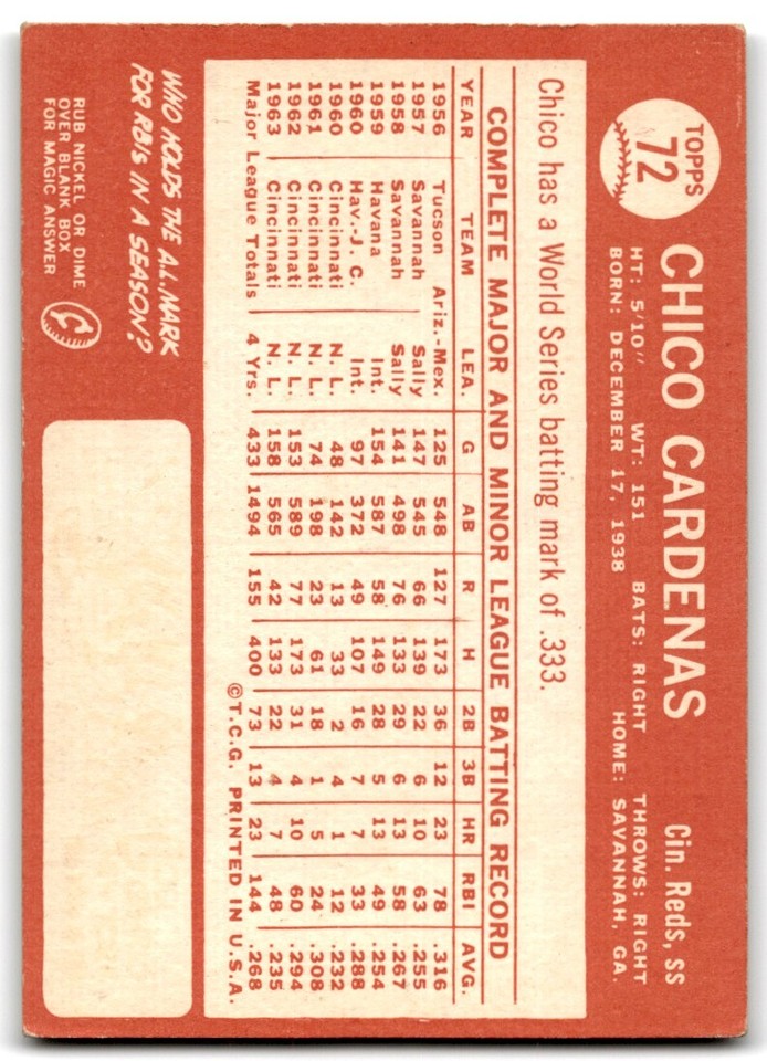 1964 Topps Chico Cardenas Baseball Cards #72 | eBay