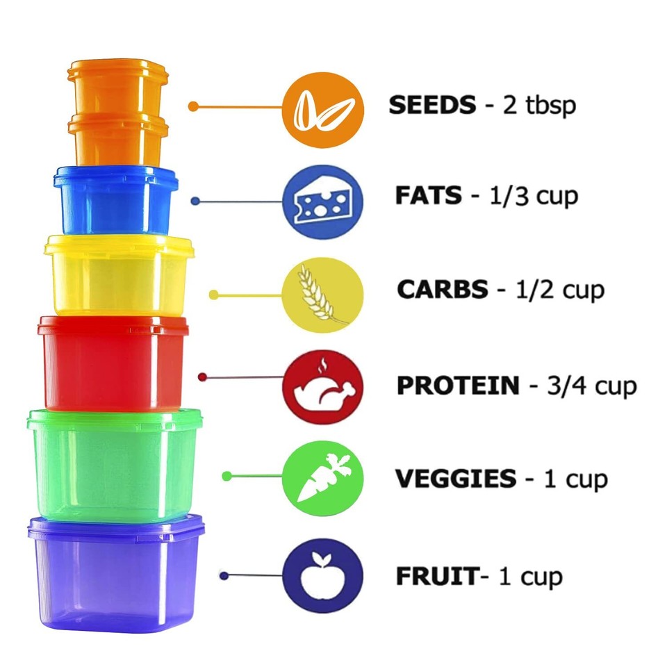Portion Control Container and Food Plan (Labeled 28 Pcs) - 21 Day ...