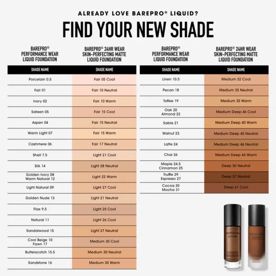 NEW- BARE MINERALS BARE PRO Performance Wear Liquid Foundation SPF20 | eBay