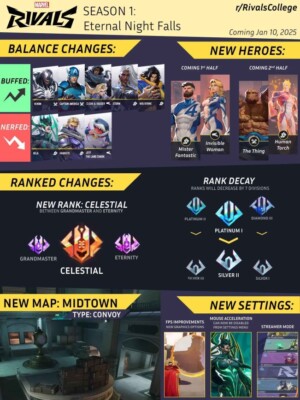 Marvel Rivals Boosting PC/XBOX/PS5 - Read description. | eBay