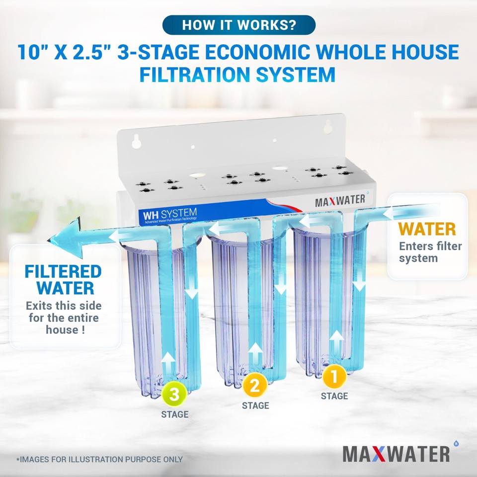 Max Water All Clear 3 Stage Whole house Home water filter Sediment ...