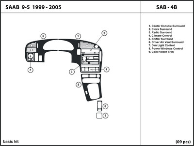 Dash Trim Kit for Saab 9-5 with automatic shifter 1999-2005 Interior ...