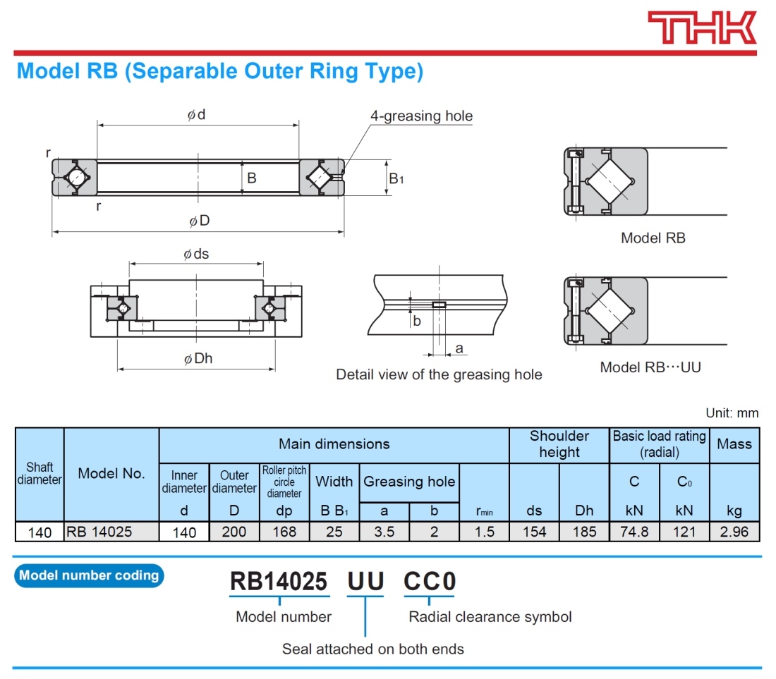 THK RB14025 UUC0 CROSSED ROLLER BEARING / SEPARABLE OUTER RING | eBay