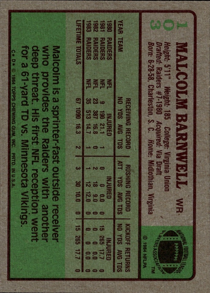 1984 Topps #103 Malcolm Barnwell Near mint or better | eBay