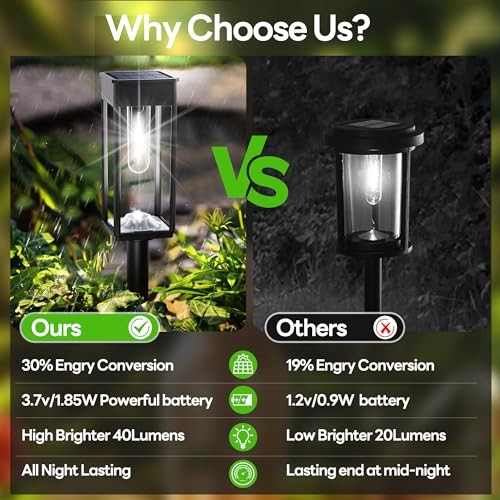 Solar Pathway Lights Outdoor Waterproof, 6 Pack 6500K LED Solar Powered ...