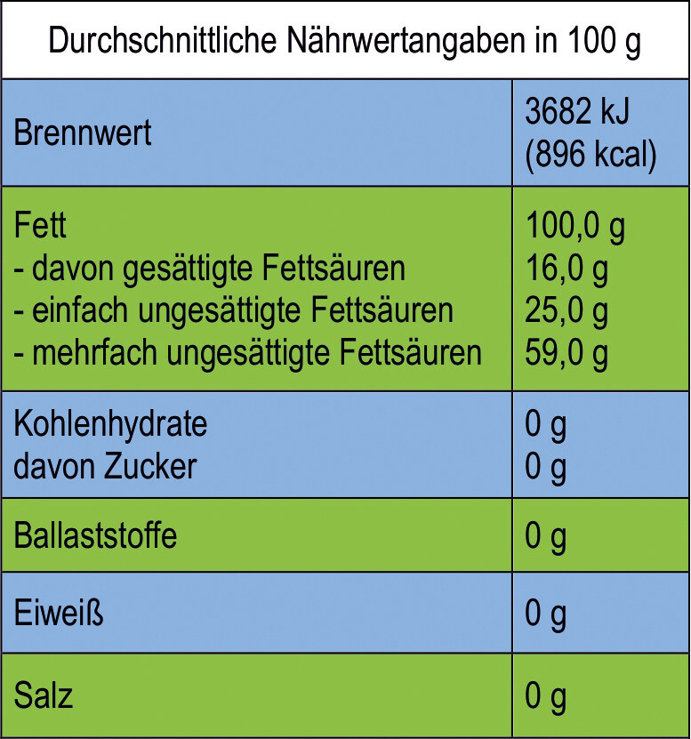 Huile de cumin noir Nigella Sativa d'Egypte 50 ml pressée à froid pure ...