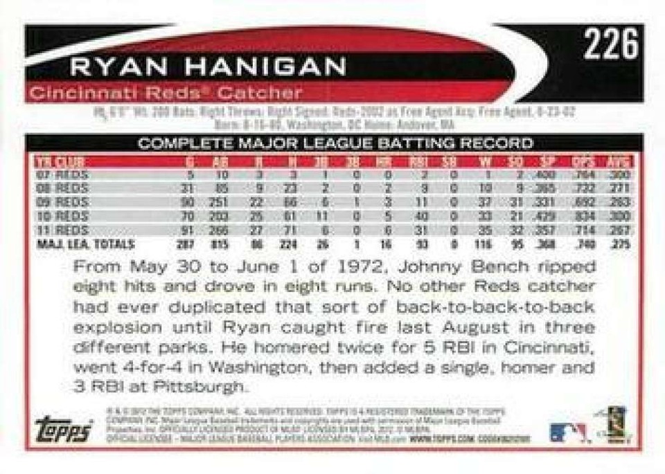 2012 Topps Gold Sparkle #226 Ryan Hanigan Reds NM-MT | eBay