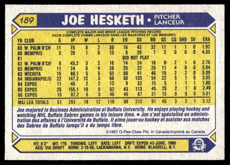 1987 O-Pee-Chee Joe Hesketh Montreal Expos #189 | eBay