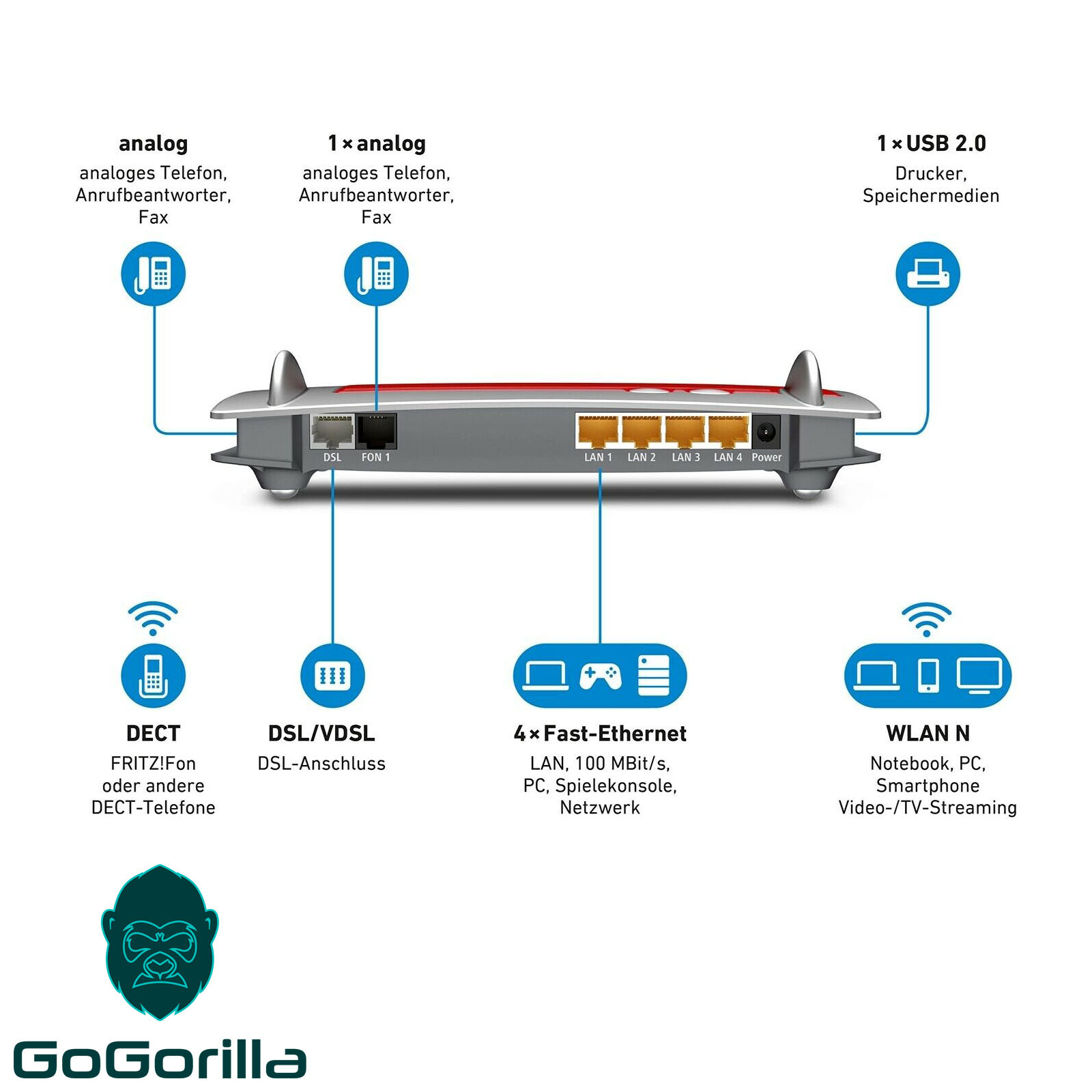 AVM FRITZ!Box 7430 VDSL/ADSL Modem WLAN N Router DECT fritz box ...