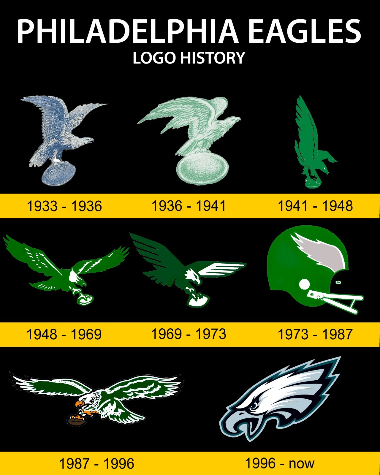 The Eagles Biography