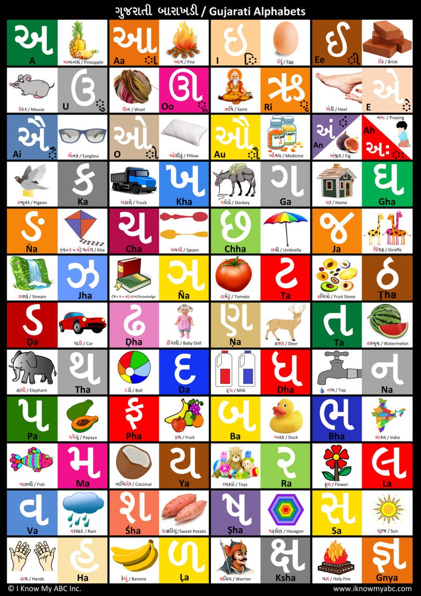 Gujarati Alphabet Poster Gujarati Alphabet Chart : Gujarati Alphabet