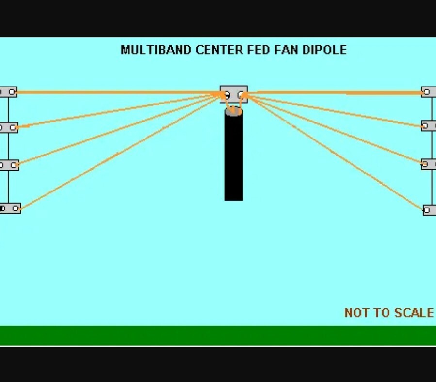 80, 40, 20, 15, and 10 Meter- Fan Dipole- Half-Wave Ham Radio Antenna ...