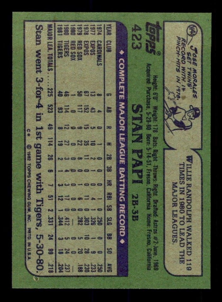 1982 Topps Baseball #423 Stan Papi EX/MT or Better *aa1 | eBay