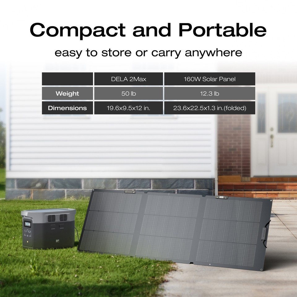EcoFlow Solar Power Station DELTA 2 Max 2048Wh + Nextgen 160W ...