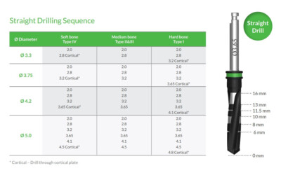 5x Alpha Bio DFI for Dental Systems D.F.I - Dual Fit Qty of Five Alpha ...