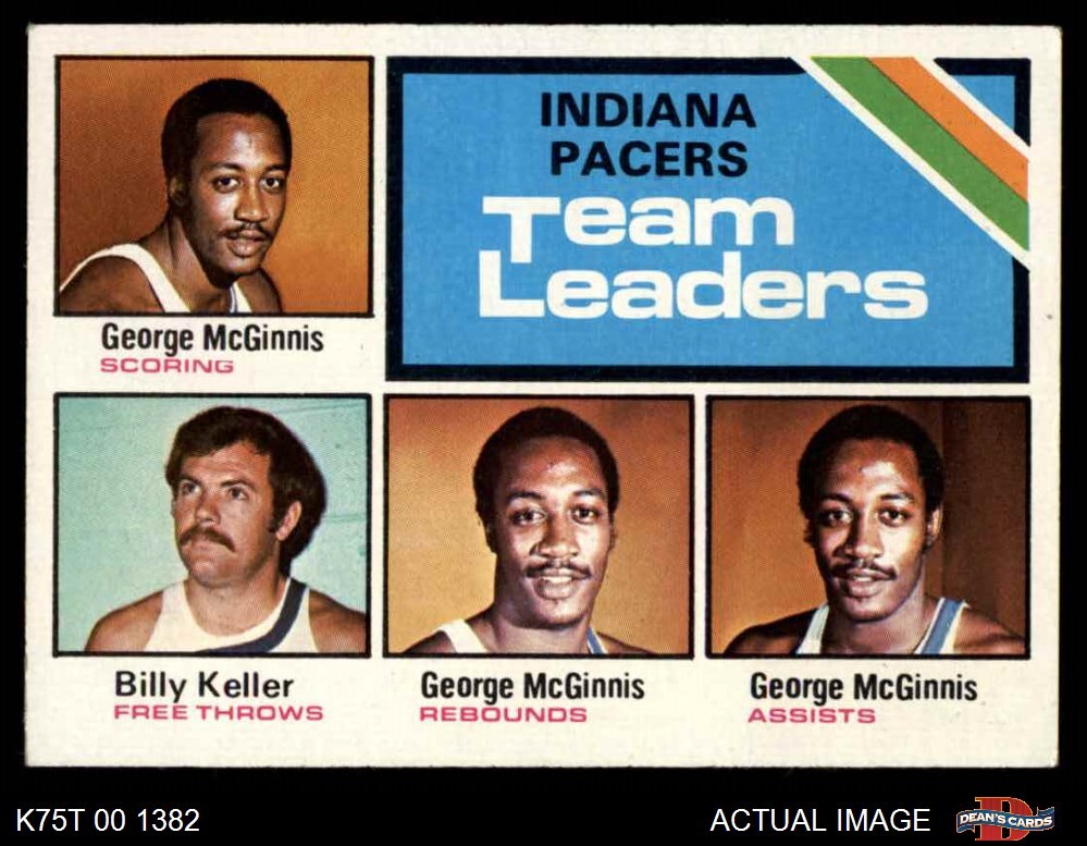 1975 Topps #279 Billy Keller / George McGinnis Pacers Leaders 5.5 - EX+ ...