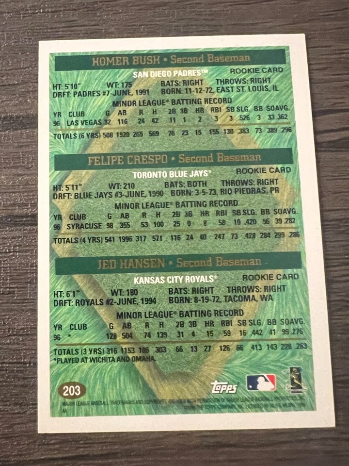1997 Topps Prospects Baseball Card #203 Bush/Crespo/Hansen RC (M6) | eBay