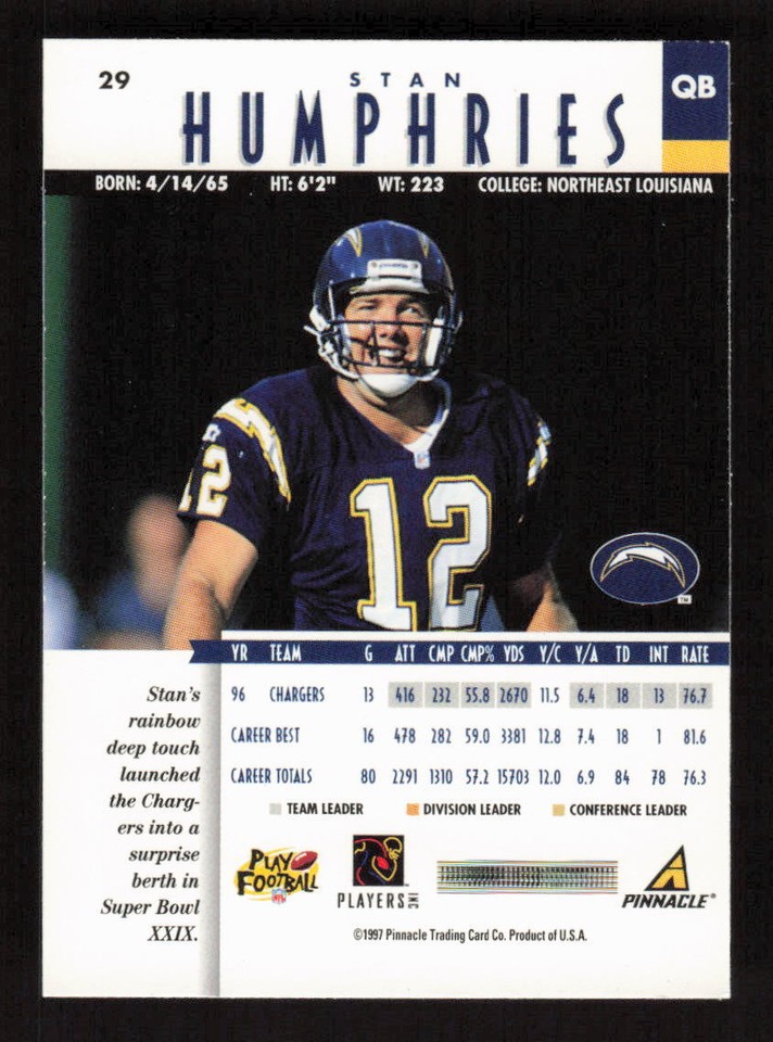 1997 Pinnacle #29 Stan Humphries San Diego Chargers | eBay