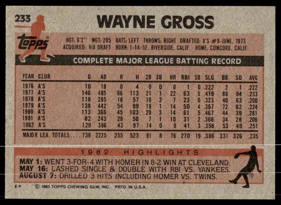 1983 Topps Wayne Gross Oakland Athletics #233 | eBay