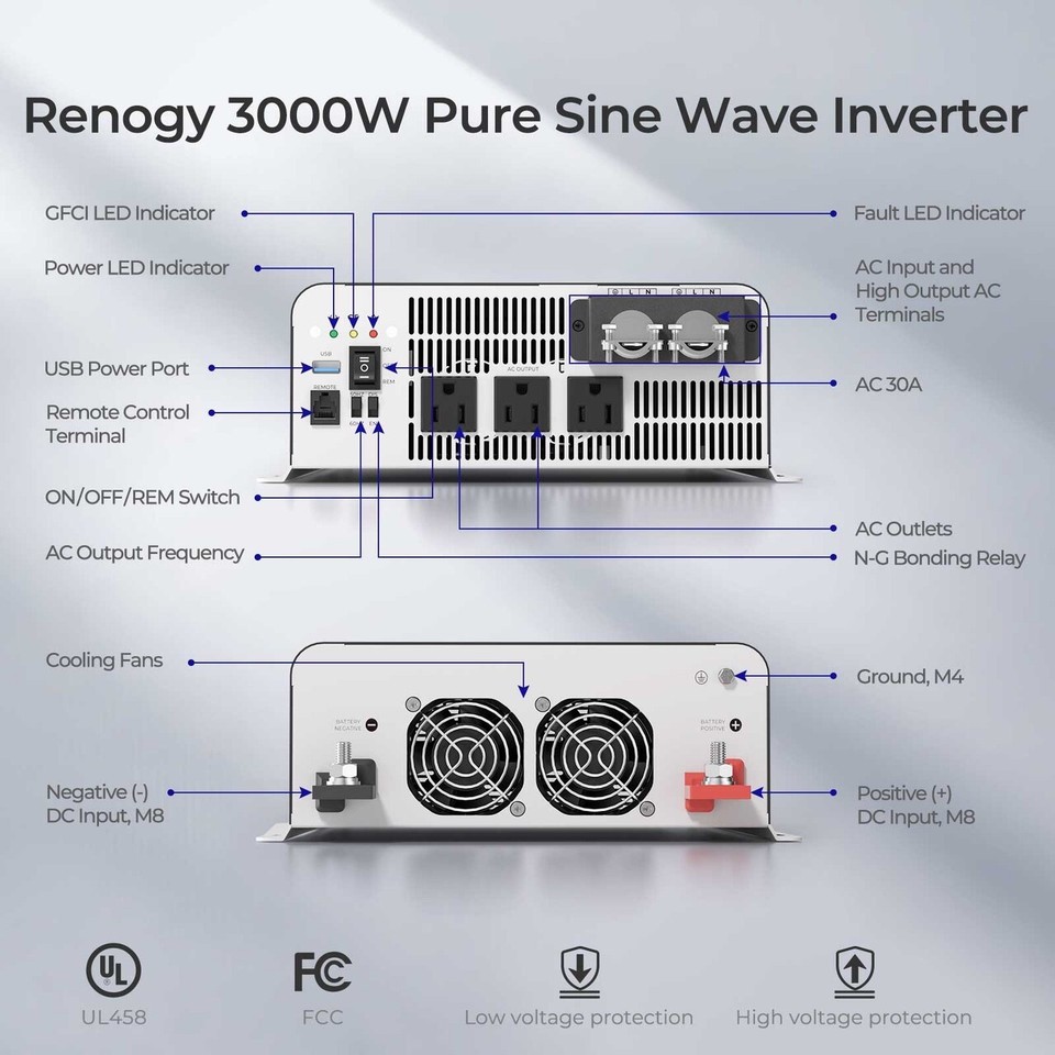 Renogy 12V 3000W Pure Sine Wave Inverter UPS Transfer Switch Built-in ...