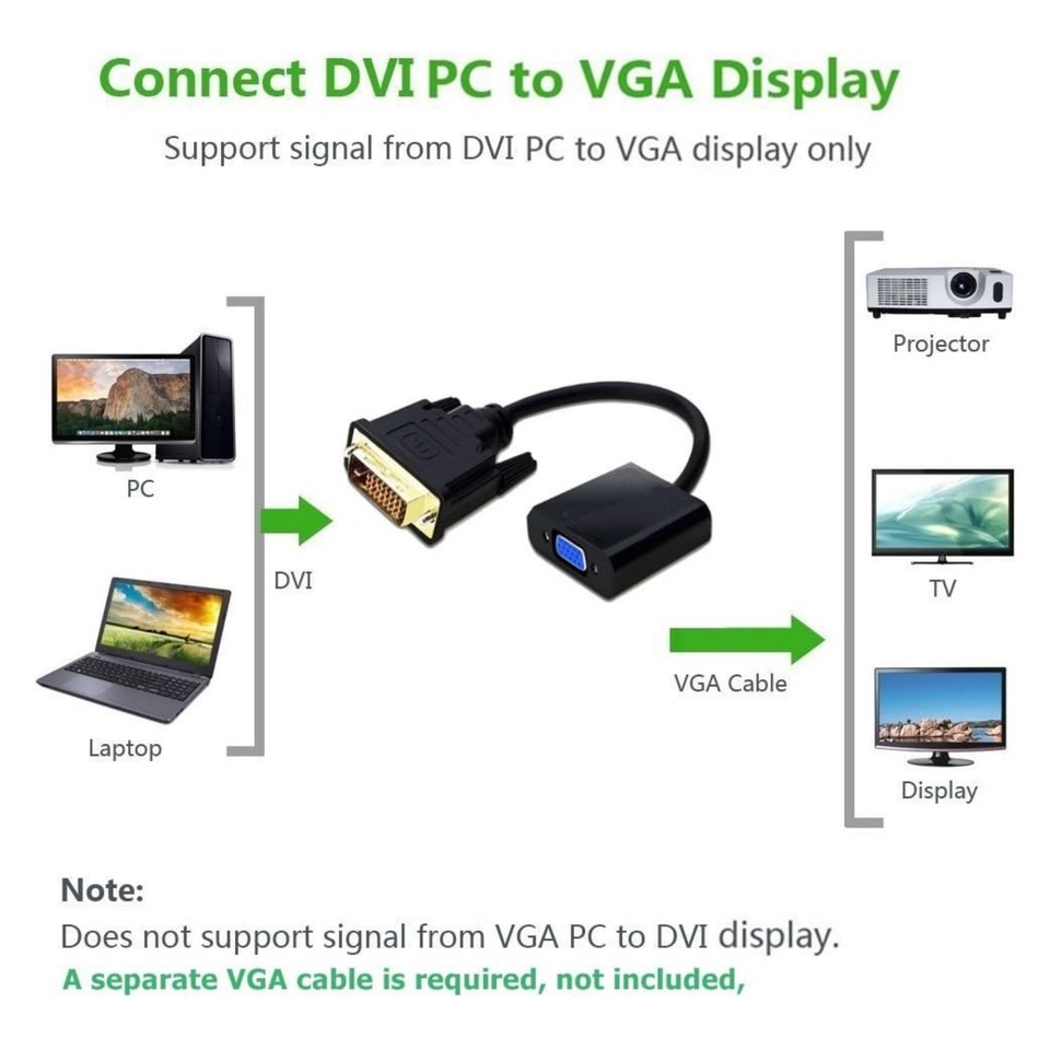 High Performance DVI to VGA Cable Adapter For DVI-D Enabled Desktops ...