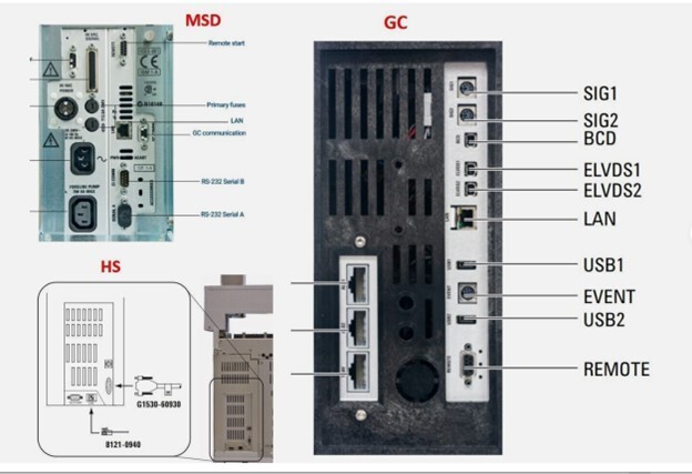 G1530-61200 Agilent 'Y' remote start cable for 5890, 6890, 7890 and ...