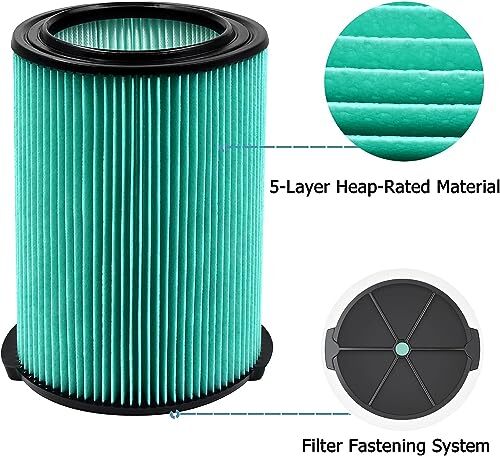 Pack 5-Layer Pleated Replacement Vacuum Filter Compatible for Ridgid 2 ...