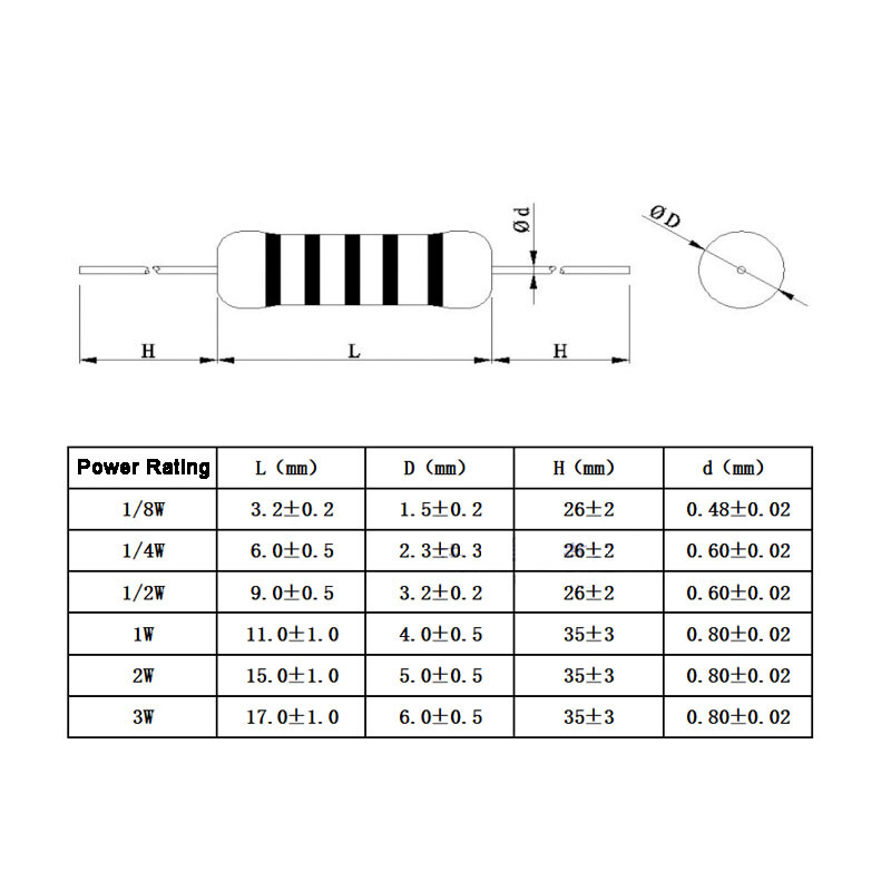 1/6W 1/4W 1/2W 1W 2W 3W Metal Film Resistors 1% Tolerance MANY SIZES ...