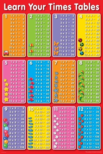 Easy Way To Learn Times Tables For Adults - Infoupdate.org