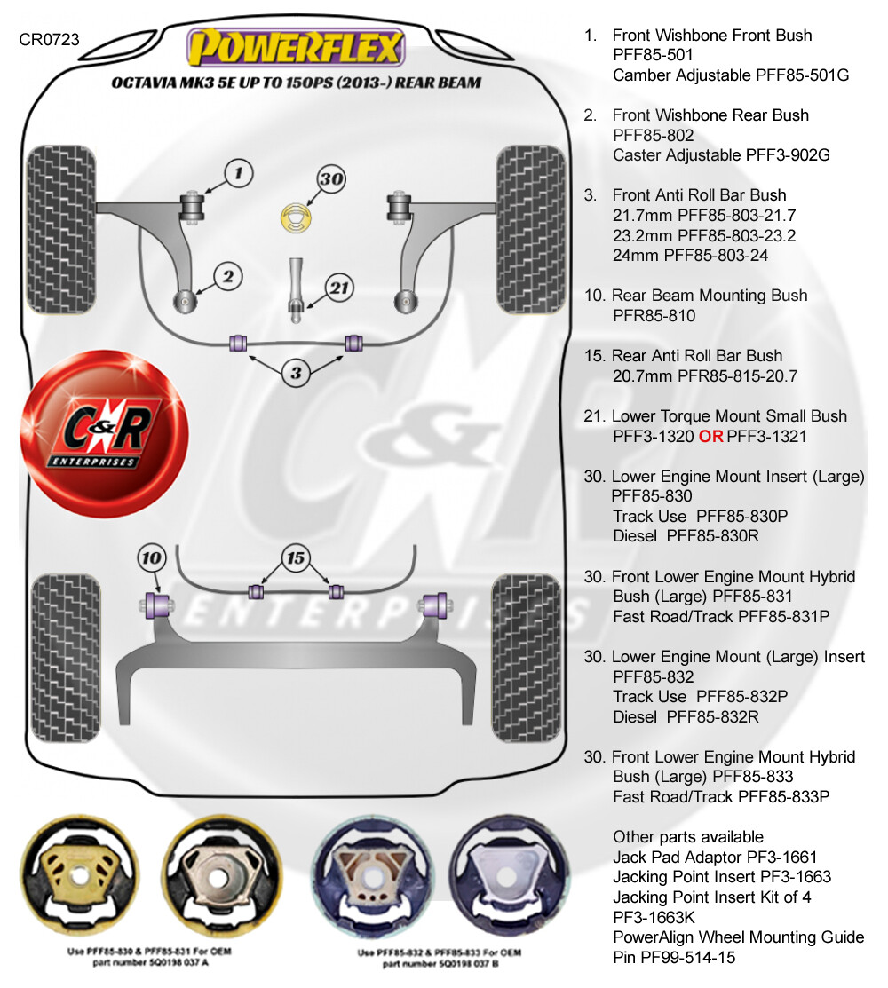 Powerflex Jacking Point Insert For Skoda Octavia3 to 150PS Rr Beam 13on ...