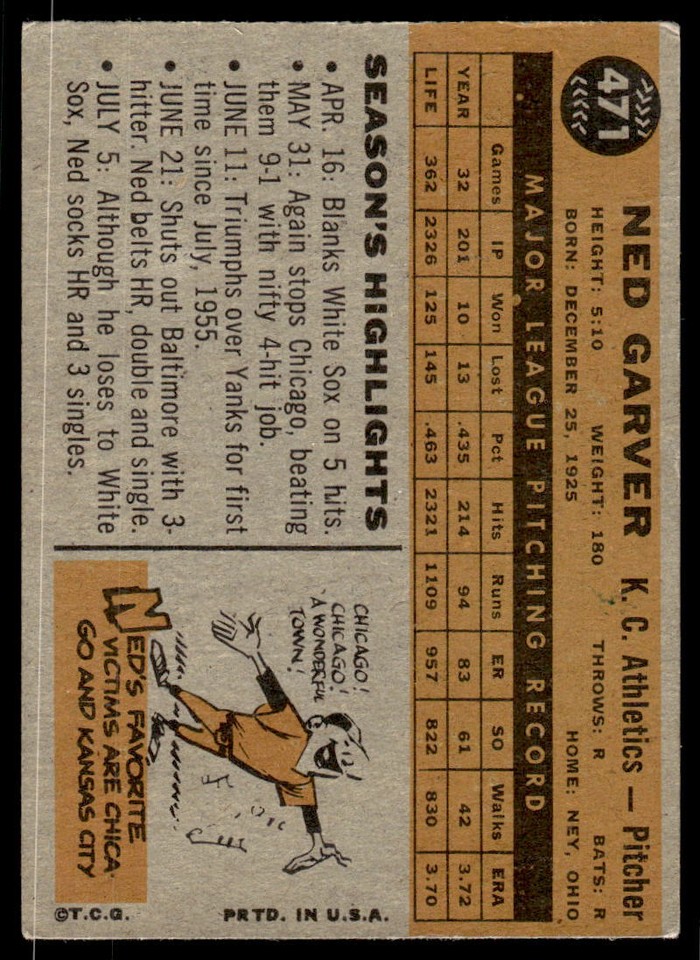 1960 Topps Ned Garver #471 Kansas City Athletics Baseball Card | eBay