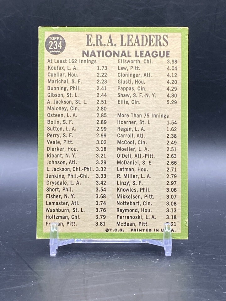 1967 Topps #234 - 1966 NL ERA Leaders Insert - Sandy Koufax | eBay