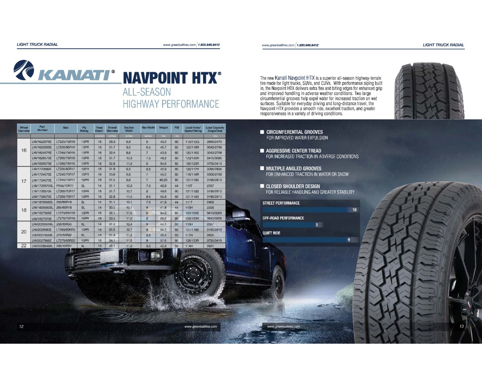 2 NEW LT 235/80R17 Kanati Navpoint HTX 235 80 17 All Season Highway 10 ...