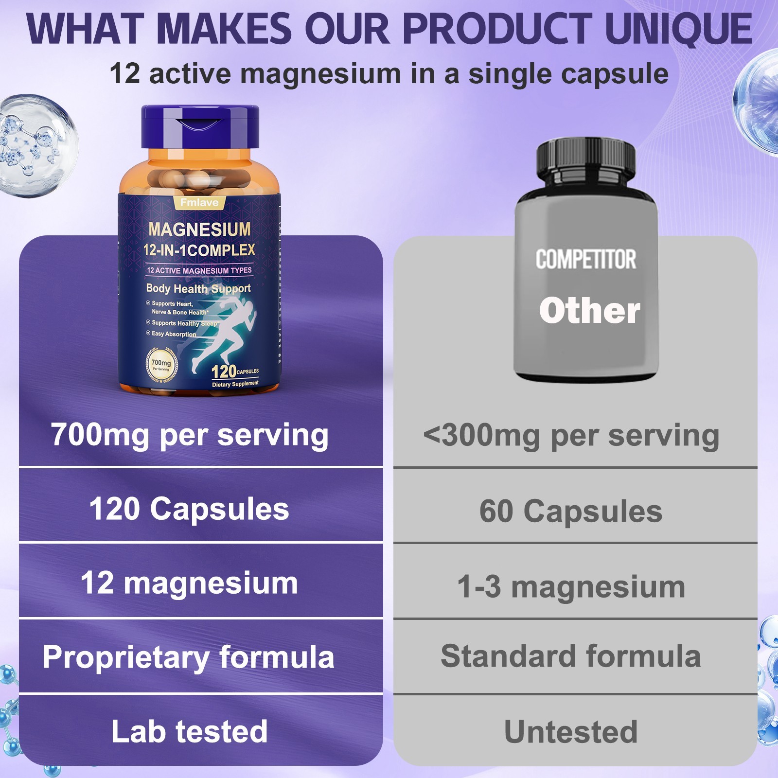 Magnesium Complex 700mg 12 in 1 Magnesium Supplement with 120 counts ...