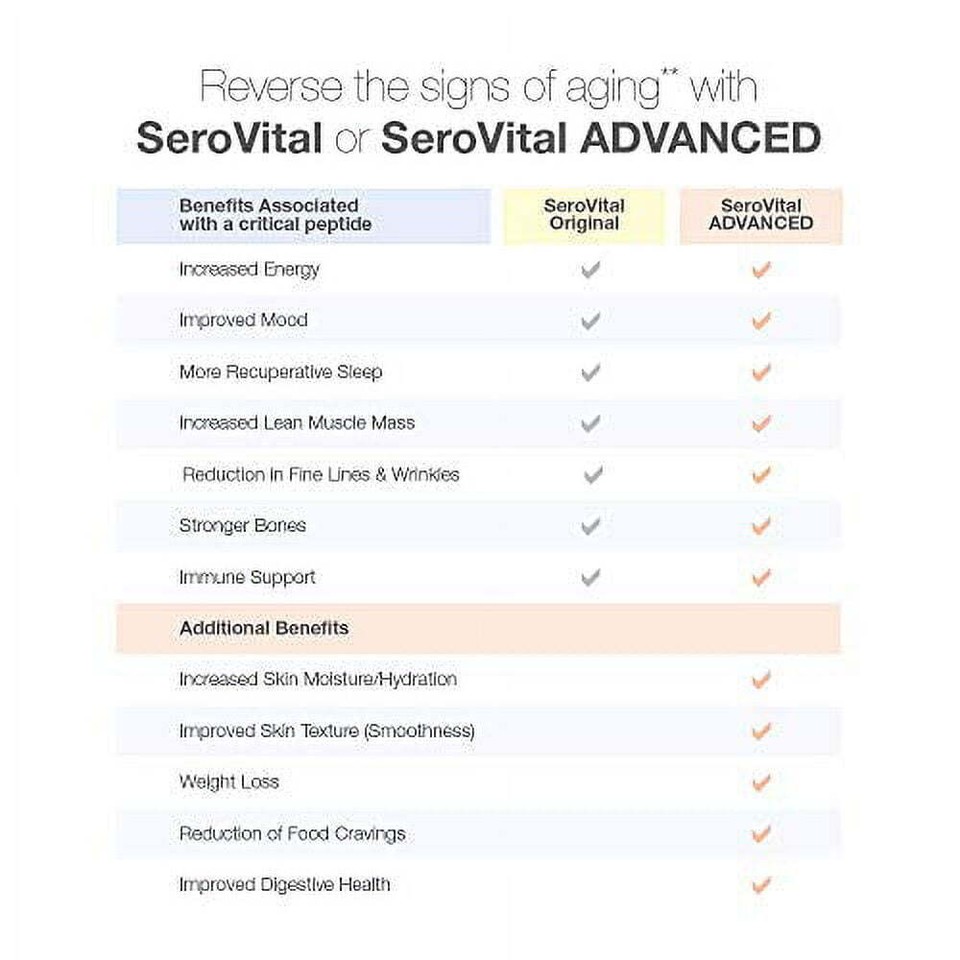 SeroVital Renewal Complex 120 Count - SeroVital for Women - Renewal ...