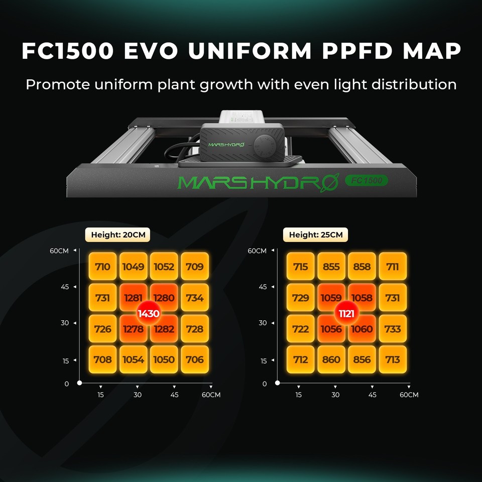 2026 Mars Hydro LED Grow Light FC EVO Smart Full Spectrum Samsung 301H ...