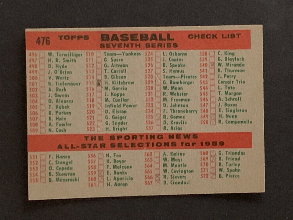 1959 Topps Cleveland Indians Team Checklist Card #476 VG | eBay