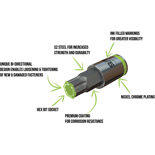 Grip Edge Tools 6-PC 1/2" Drive SAE RPT Hex bit socket set | eBay