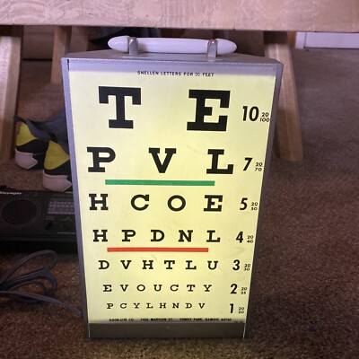 Projectors & Charts - Visual Acuity